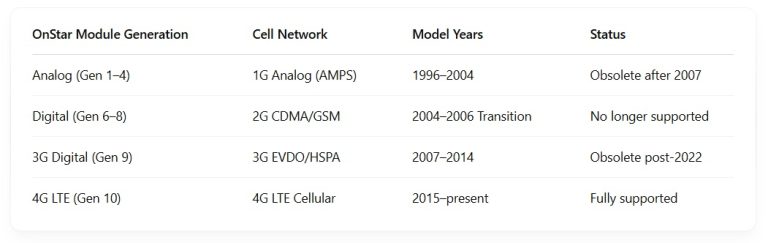 OnStar Module Replacement: Fixes, Costs, and When It’s Worth It ...