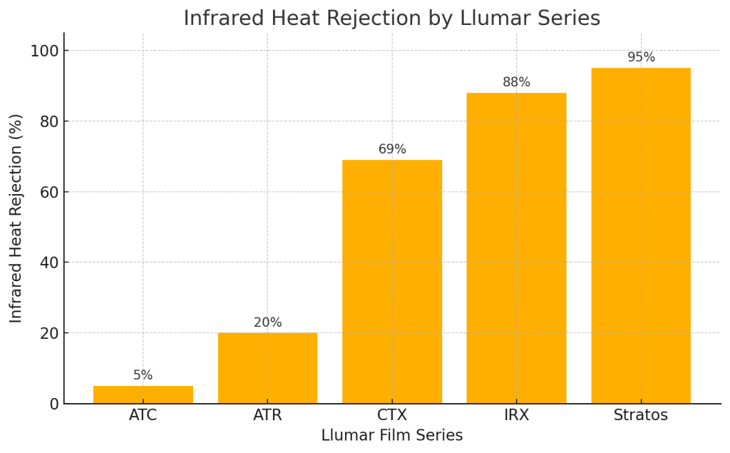 Is Llumar Tint Good? Real World Performance, Costs & Longevity ...